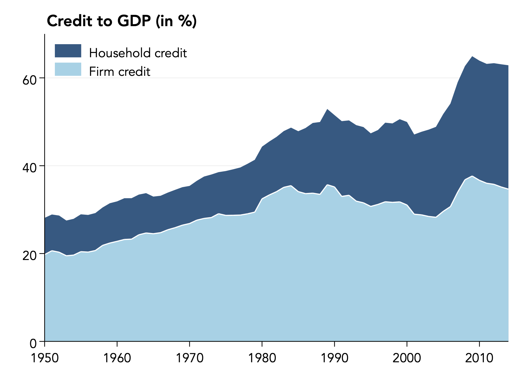Global Credit Project