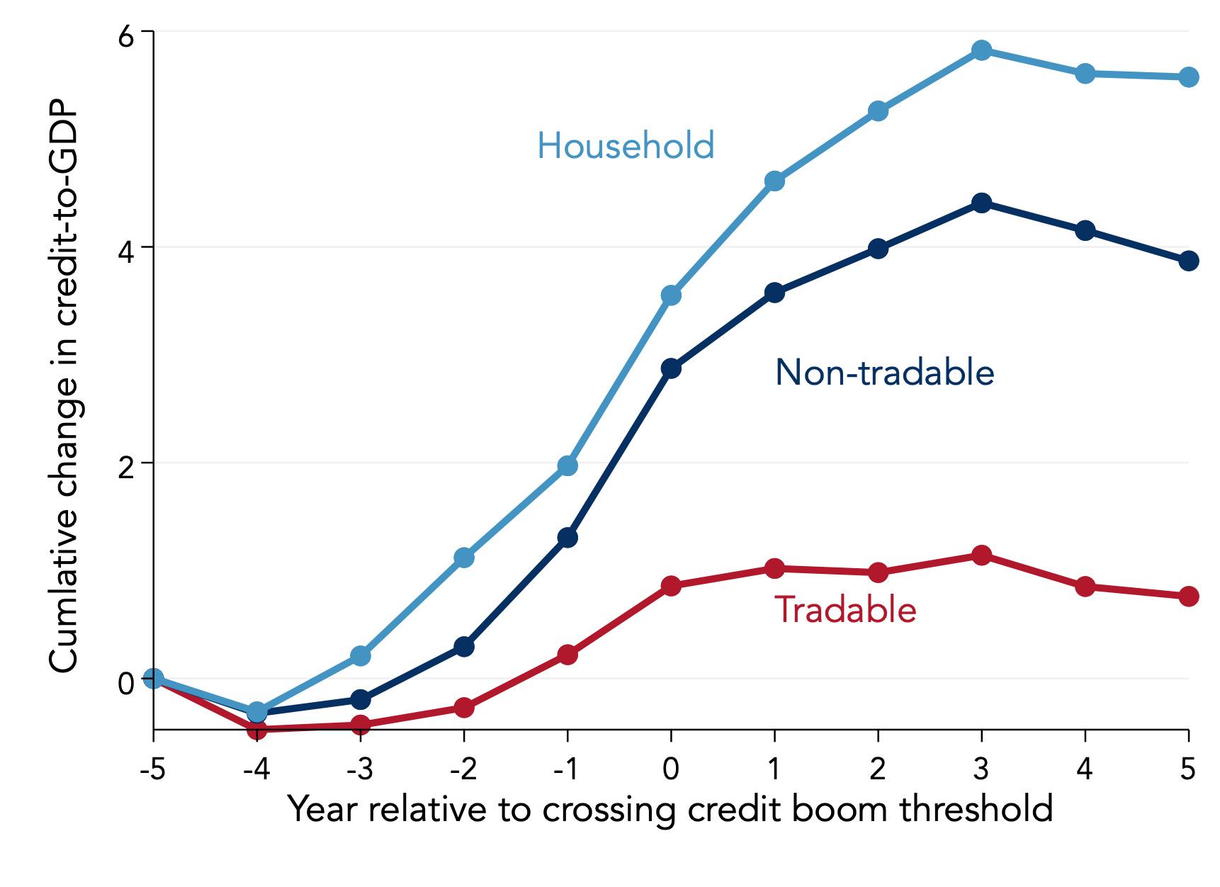 Global Credit Project