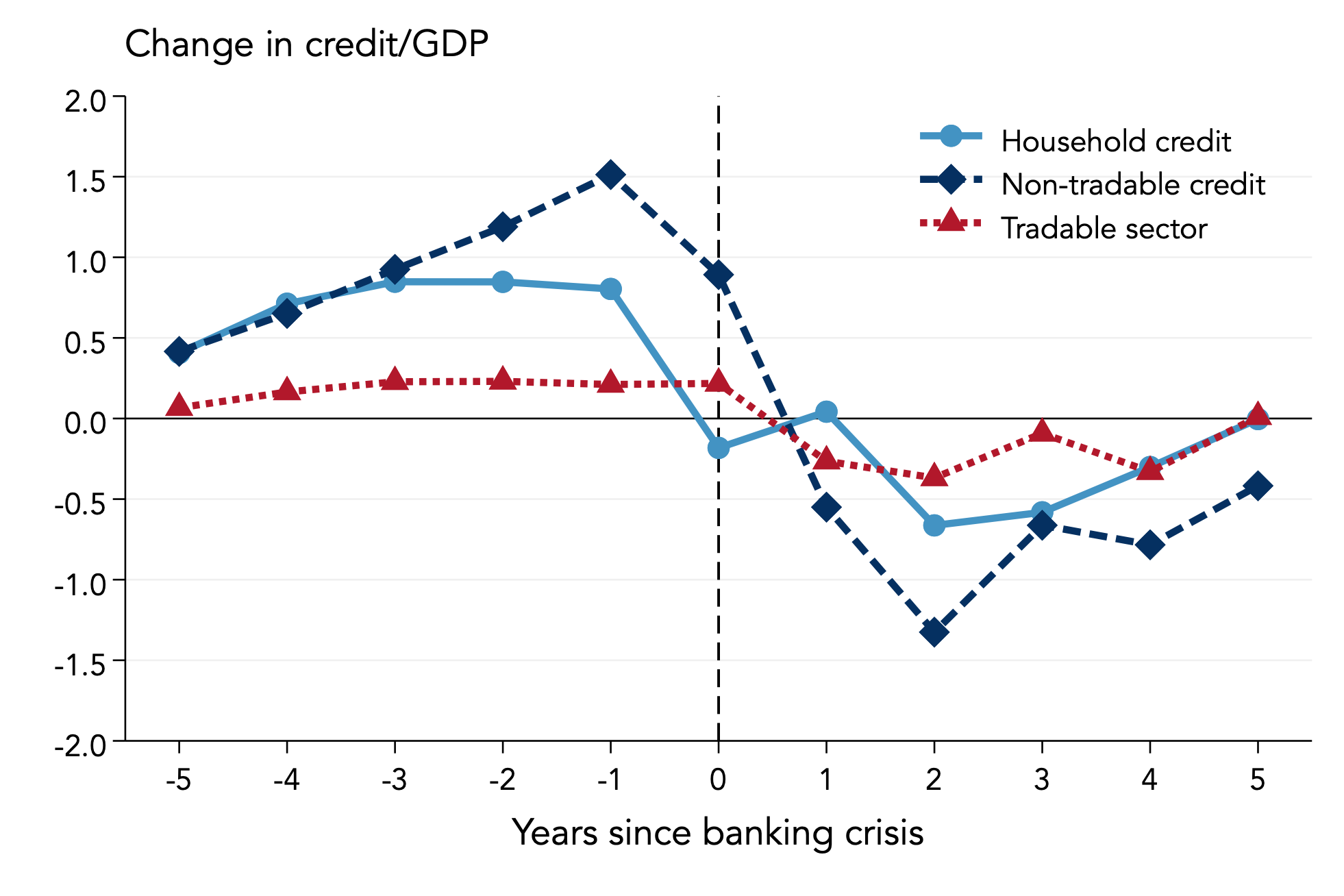 Global Credit Project